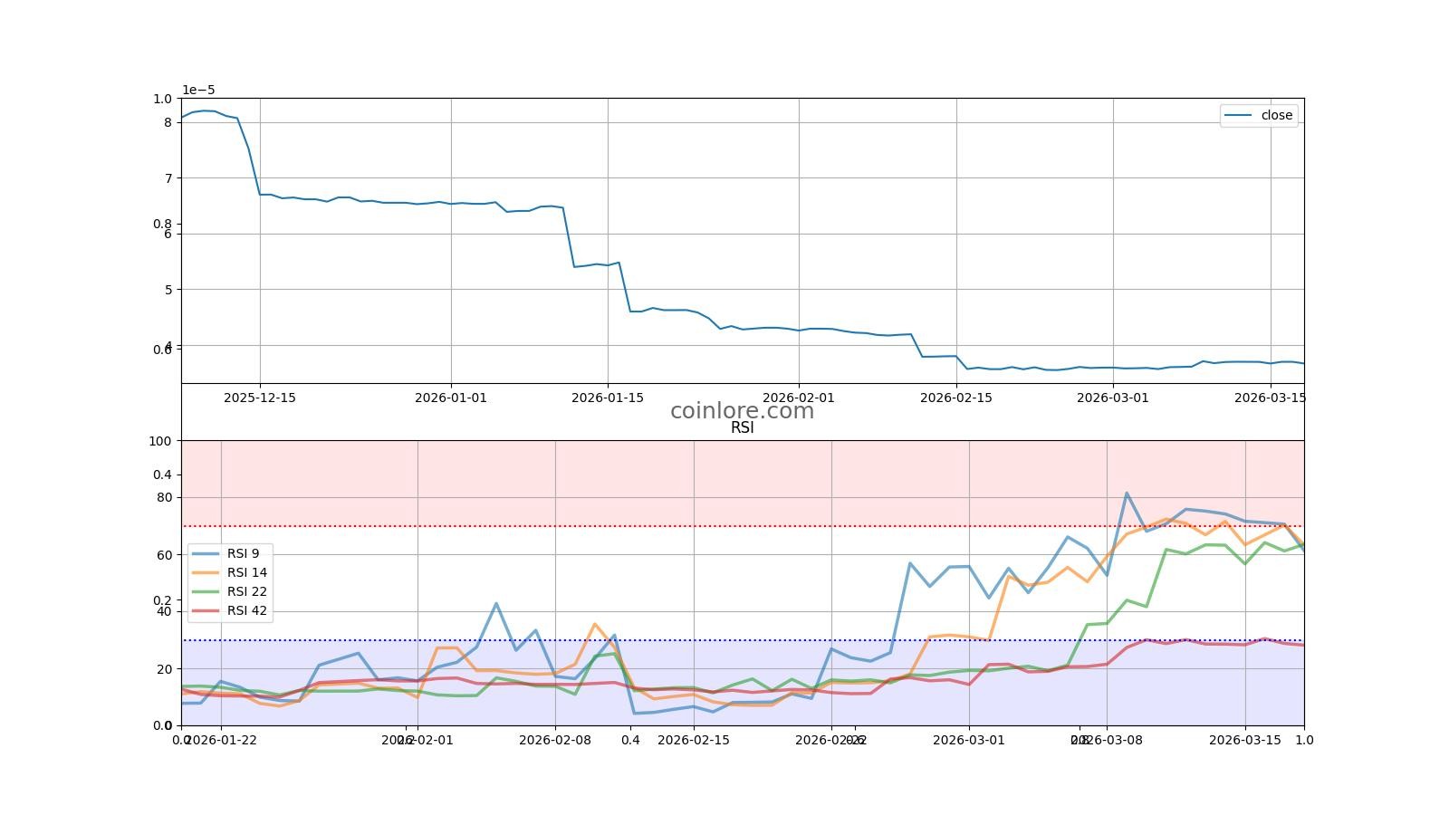 Single Finance RSI indicator