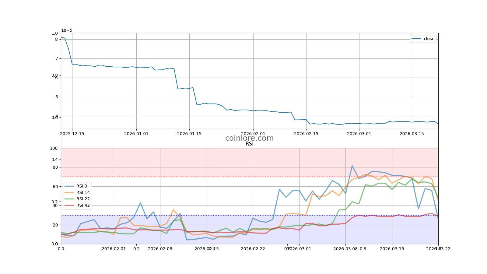 Single Finance RSI indicator