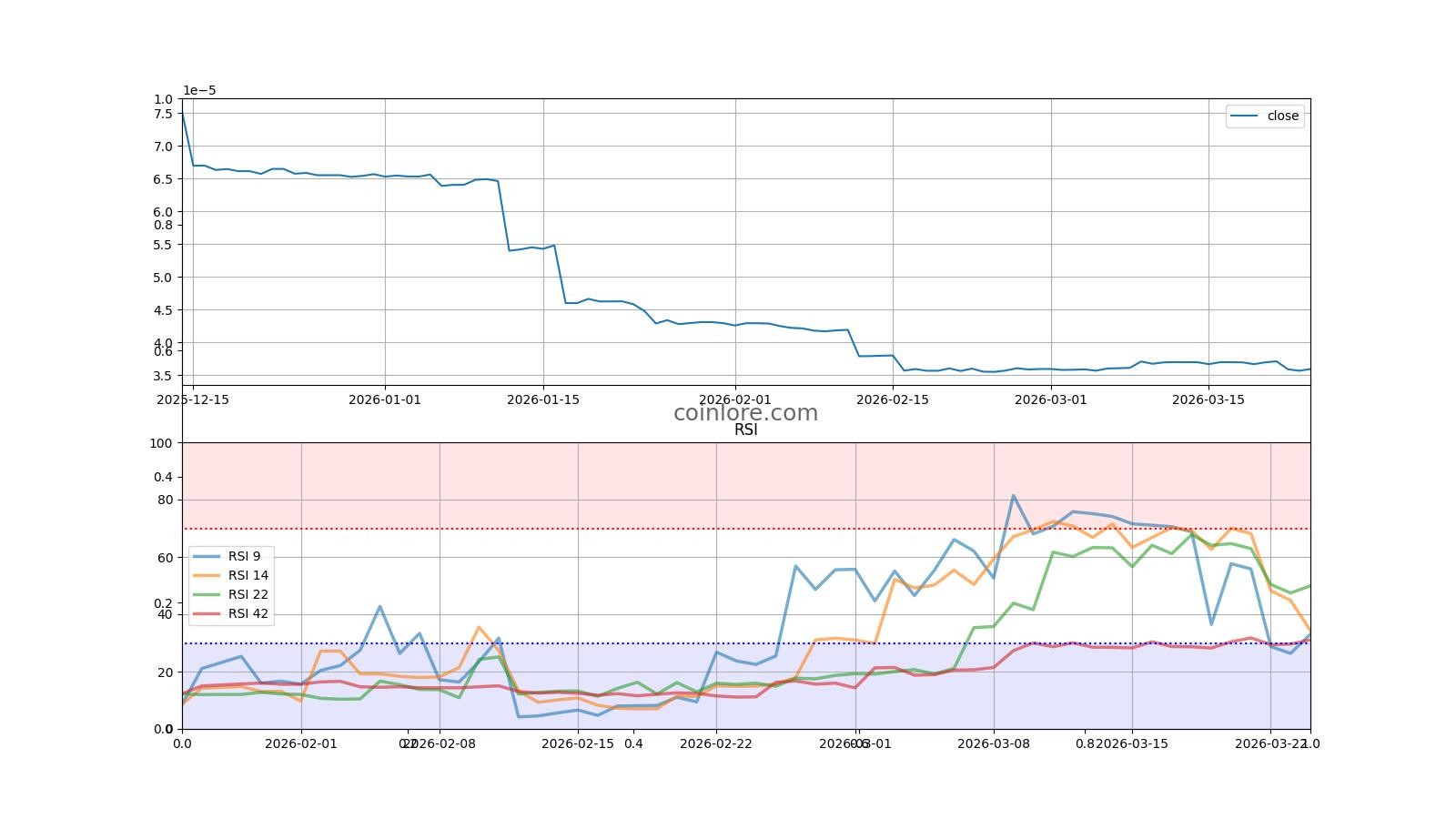 Single Finance RSI indicator