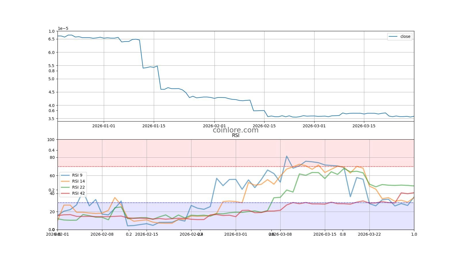 Single Finance RSI indicator
