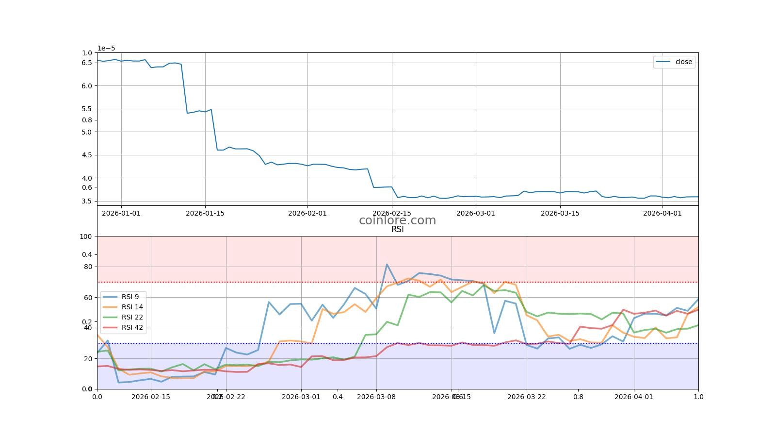 Single Finance RSI indicator