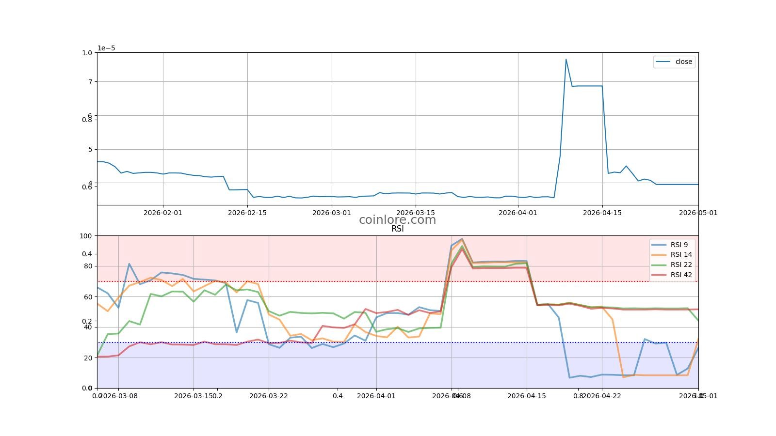 Single Finance RSI indicator