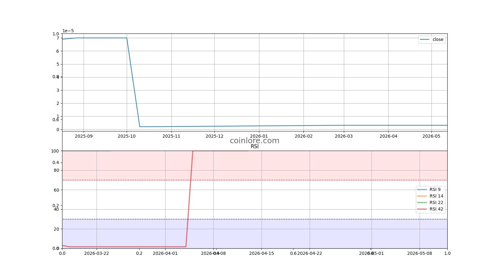 Singularity RSI indicator
