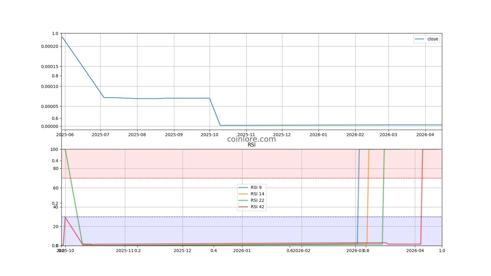 Singularity RSI indicator