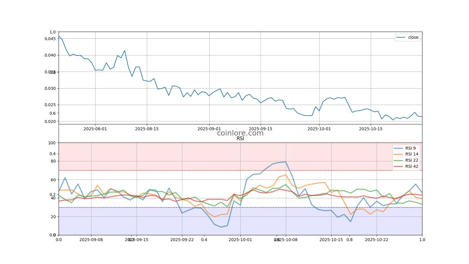Sipher RSI indicator