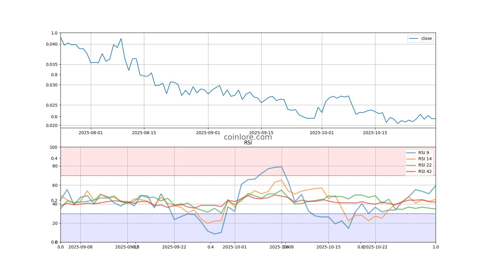 Sipher RSI indicator