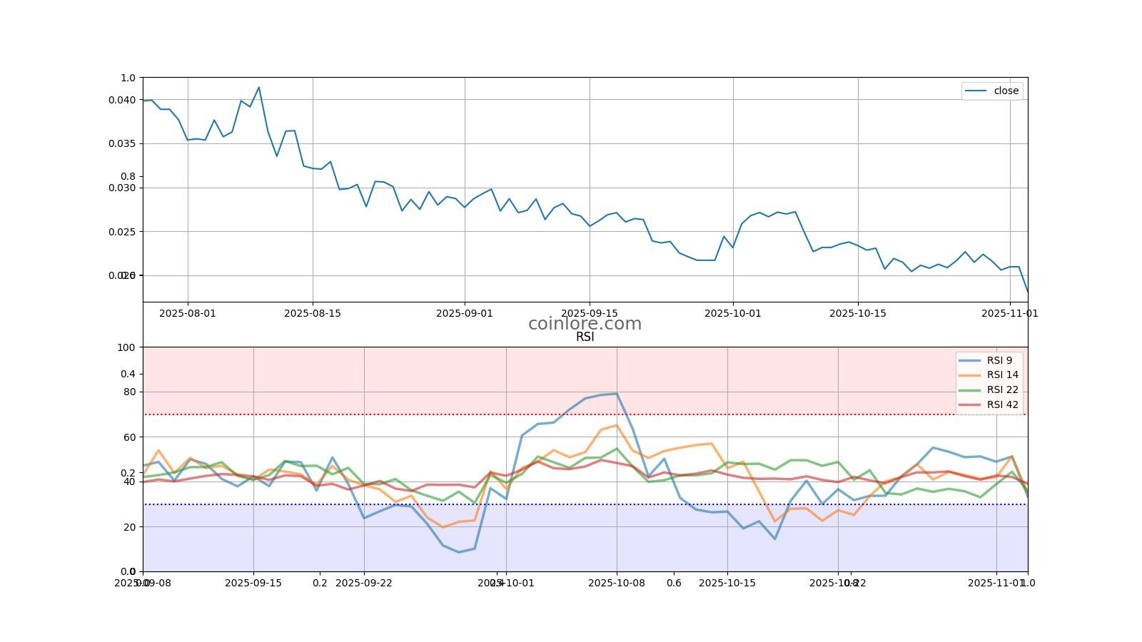 Sipher RSI indicator