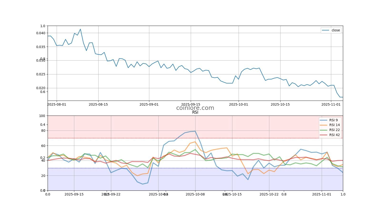 Sipher RSI indicator