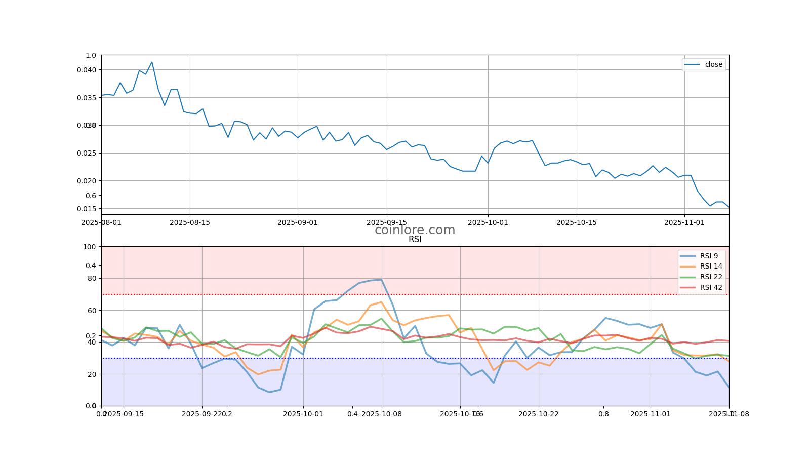 Sipher RSI indicator