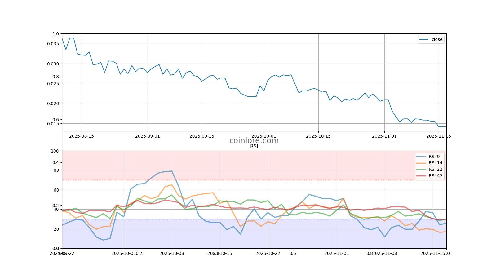 Sipher RSI indicator