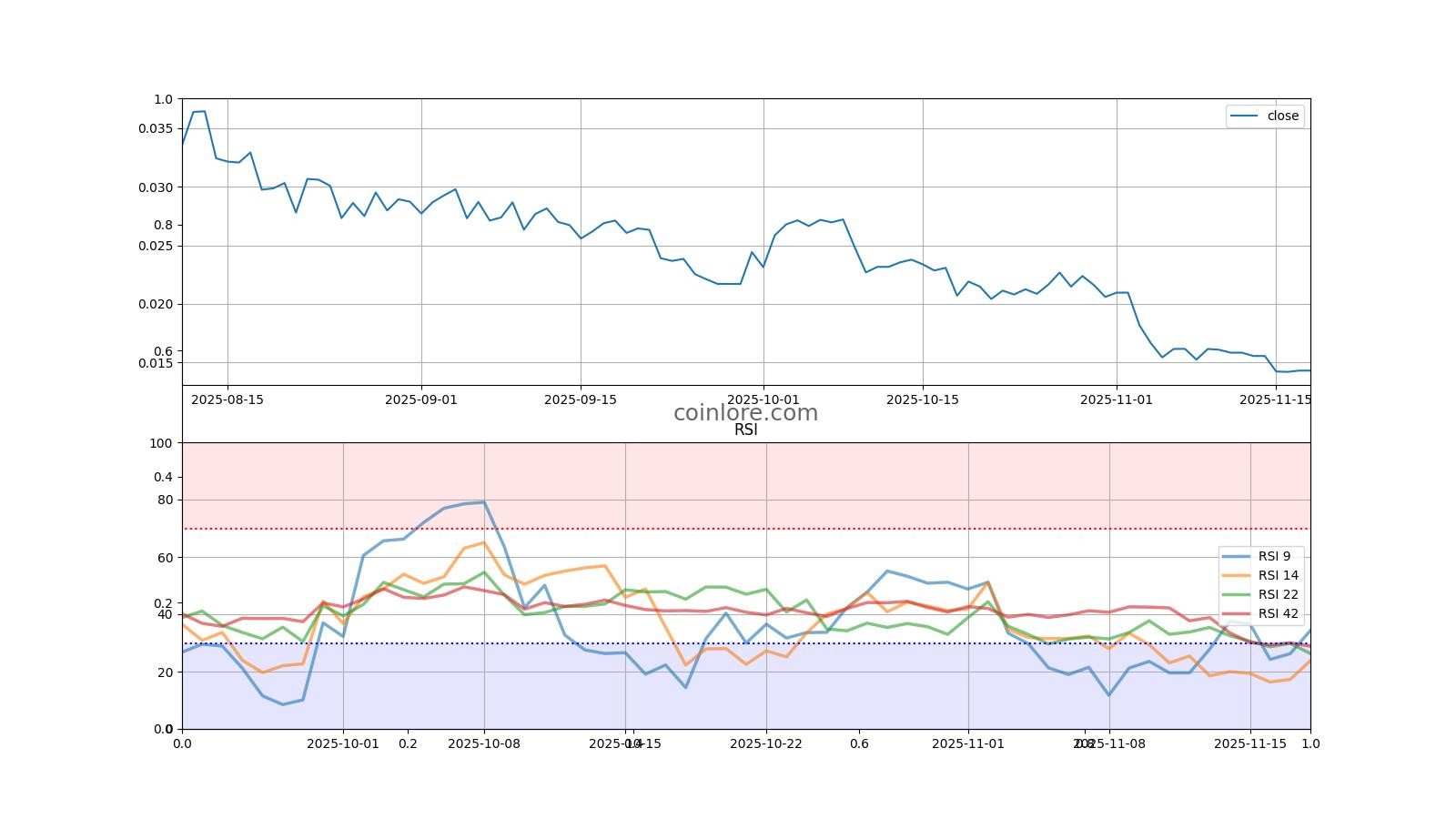 Sipher RSI indicator