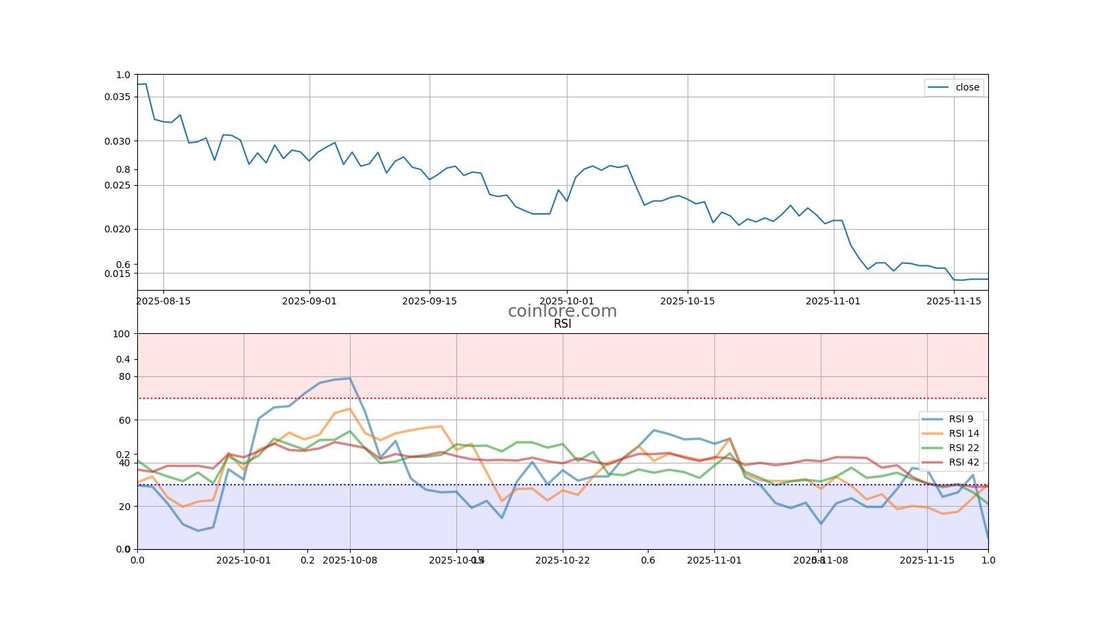 Sipher RSI indicator