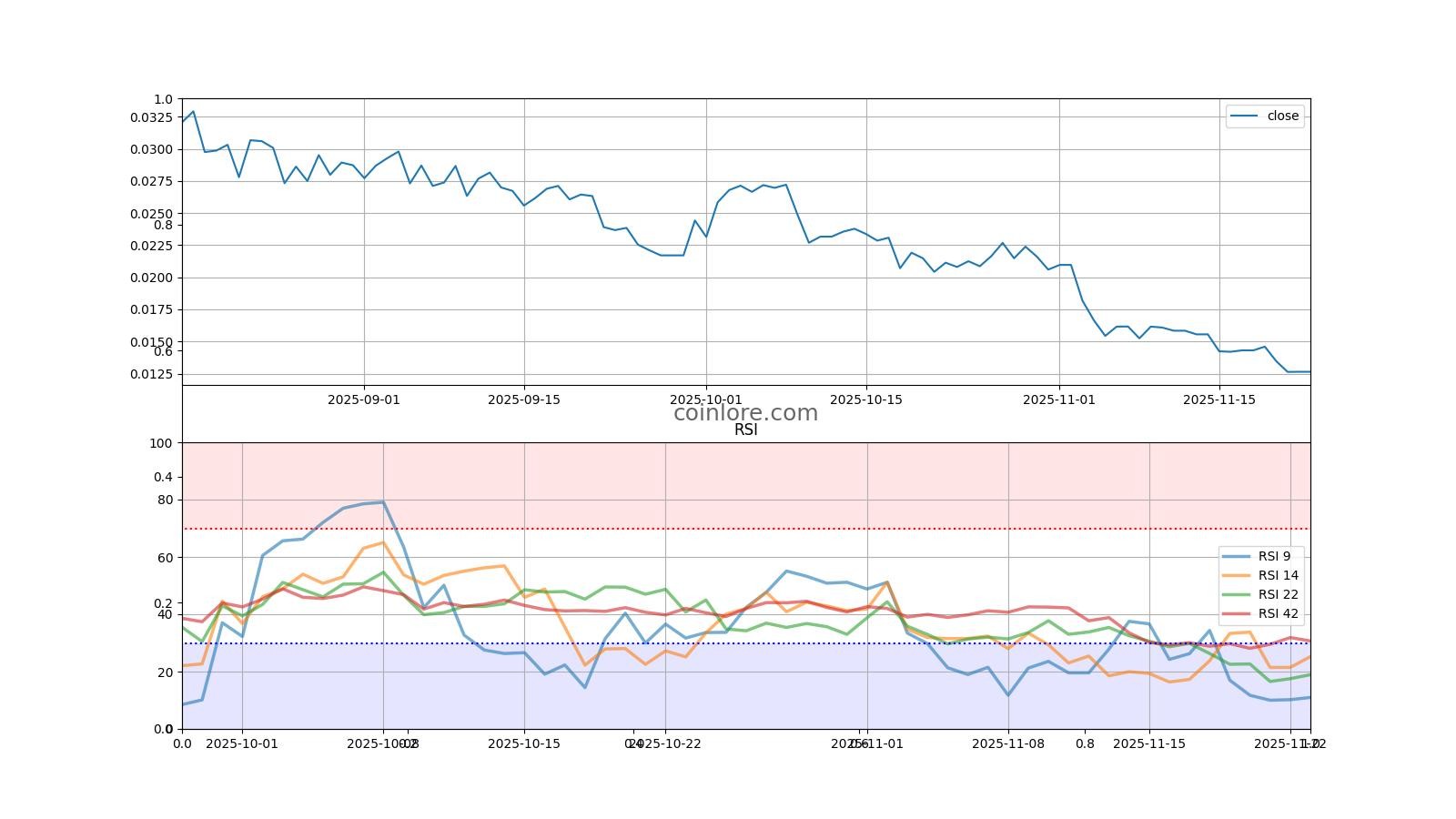 Sipher RSI indicator