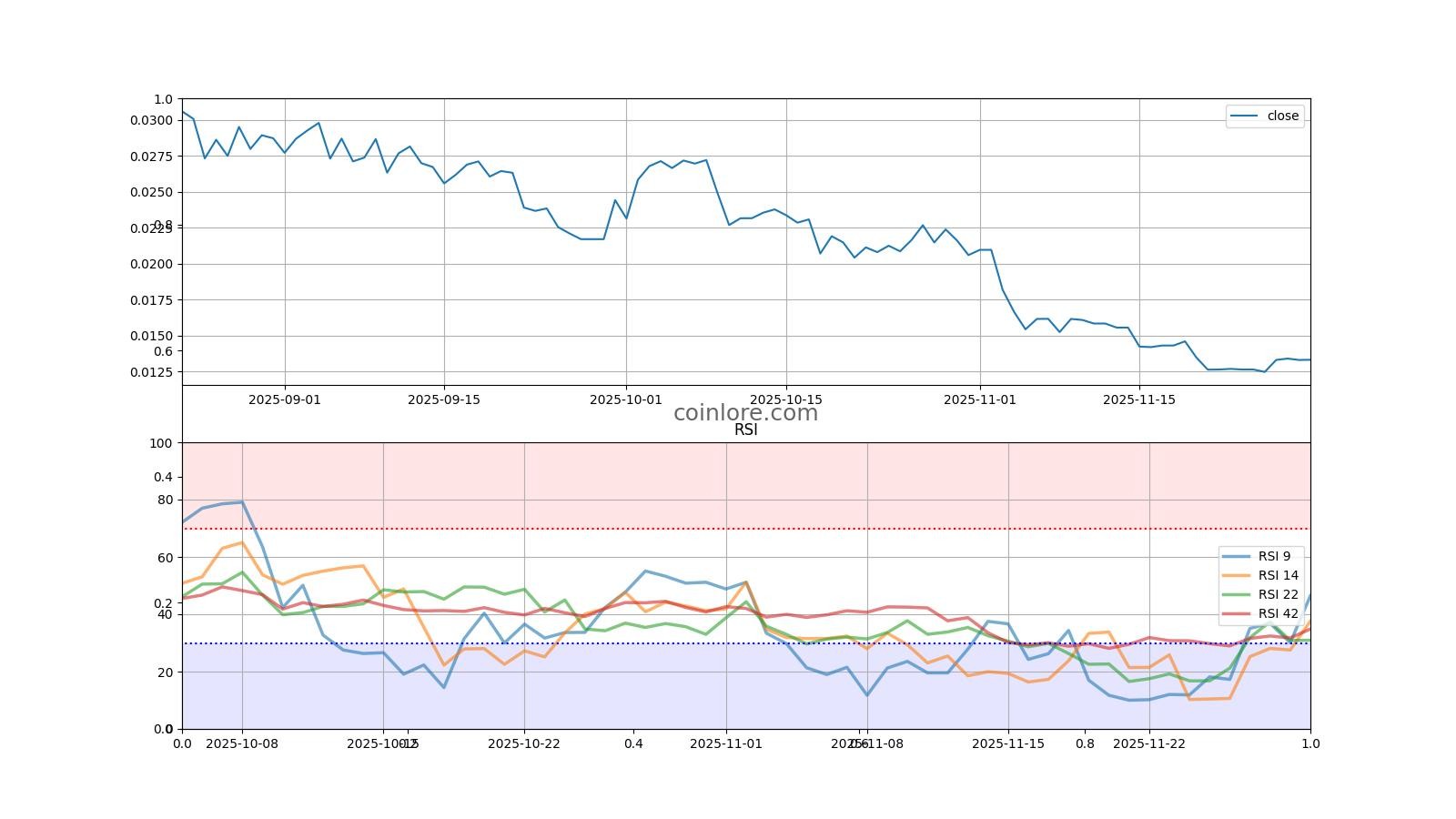 Sipher RSI indicator