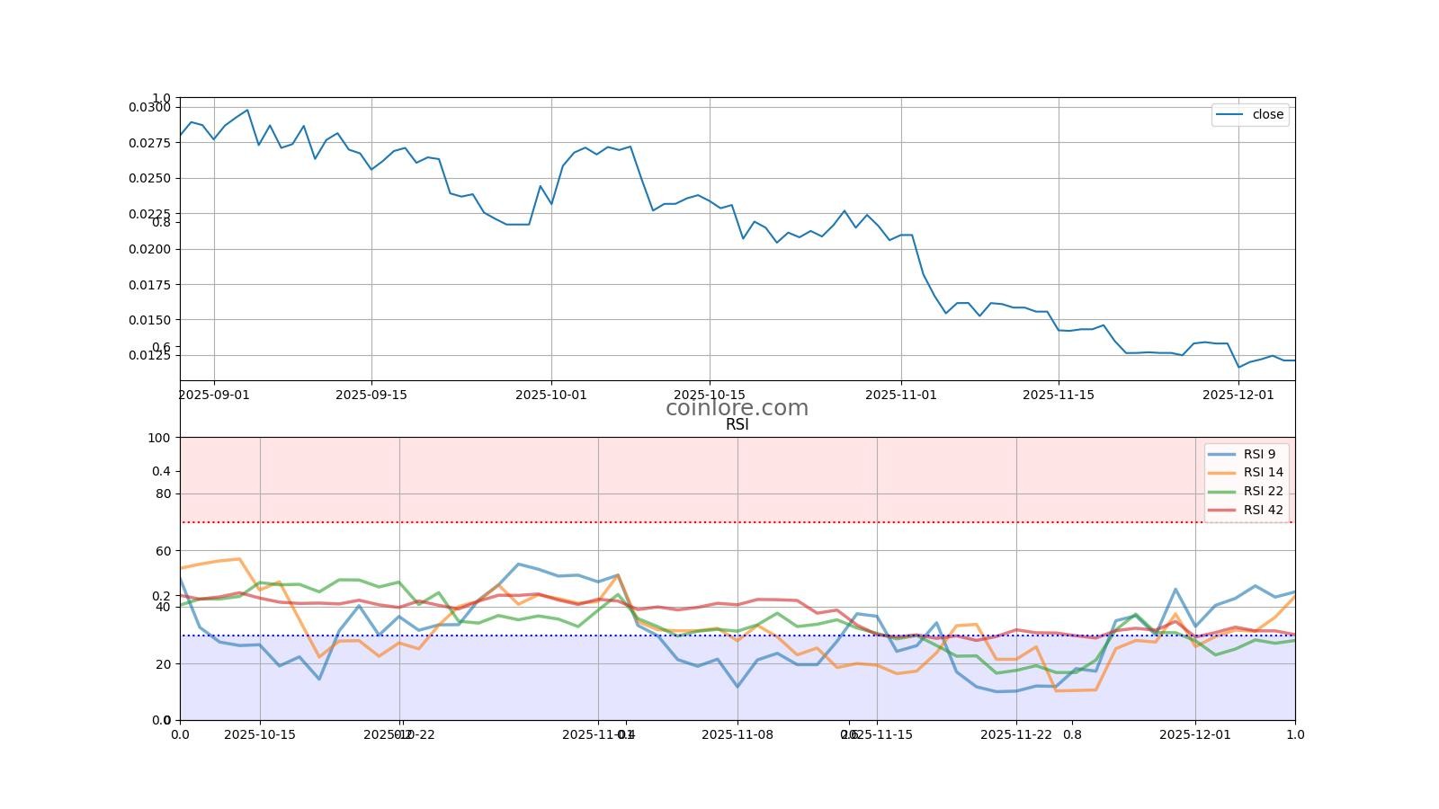 Sipher RSI indicator