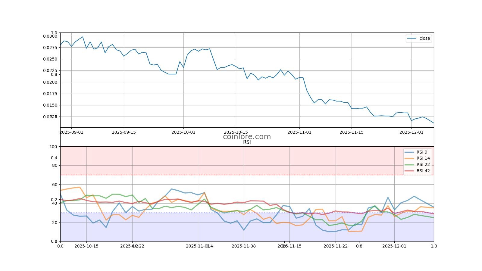 Sipher RSI indicator