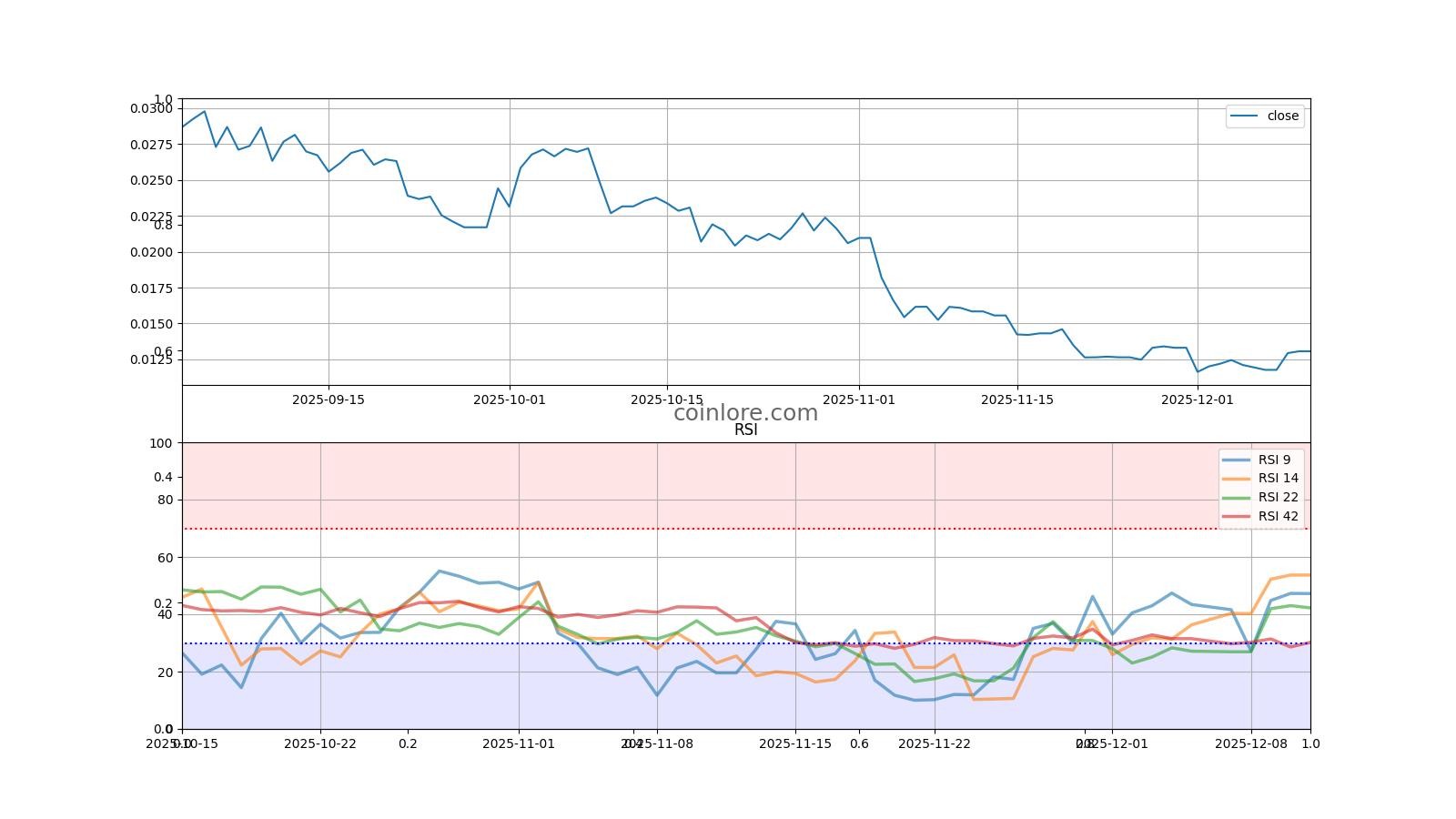 Sipher RSI indicator