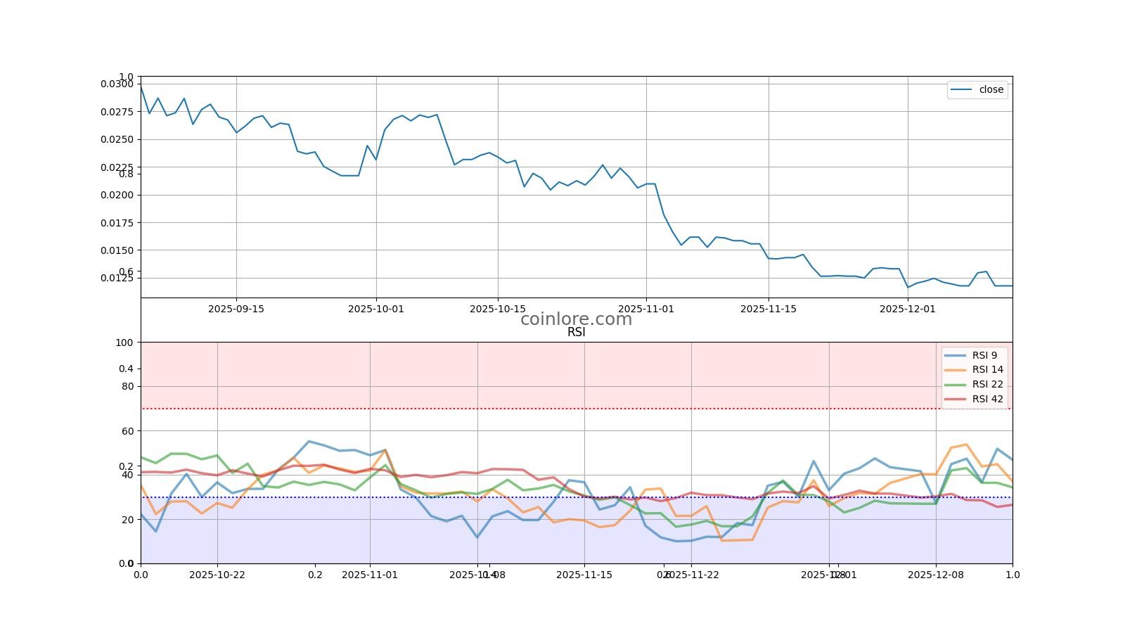 Sipher RSI indicator