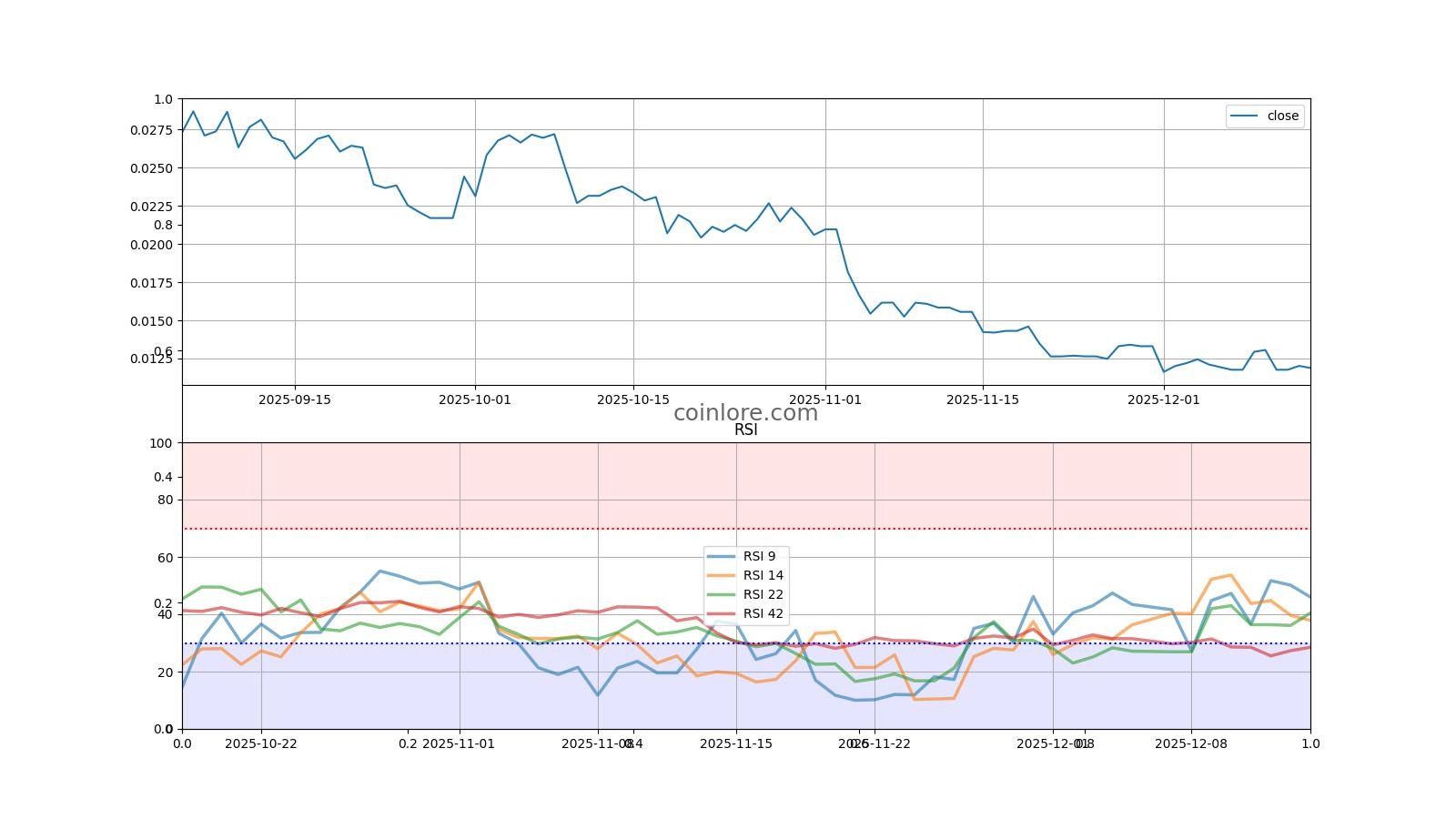 Sipher RSI indicator