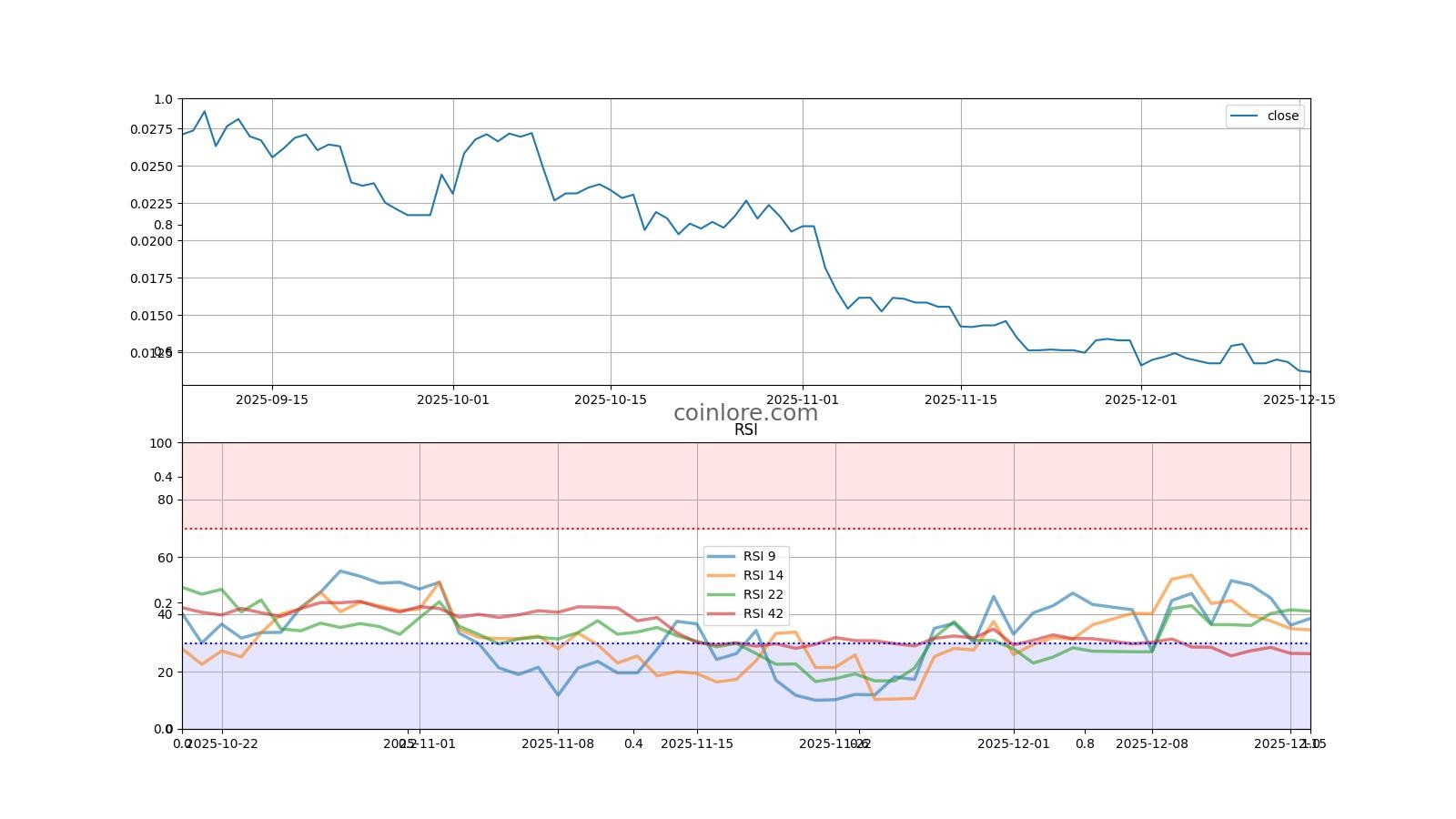 Sipher RSI indicator