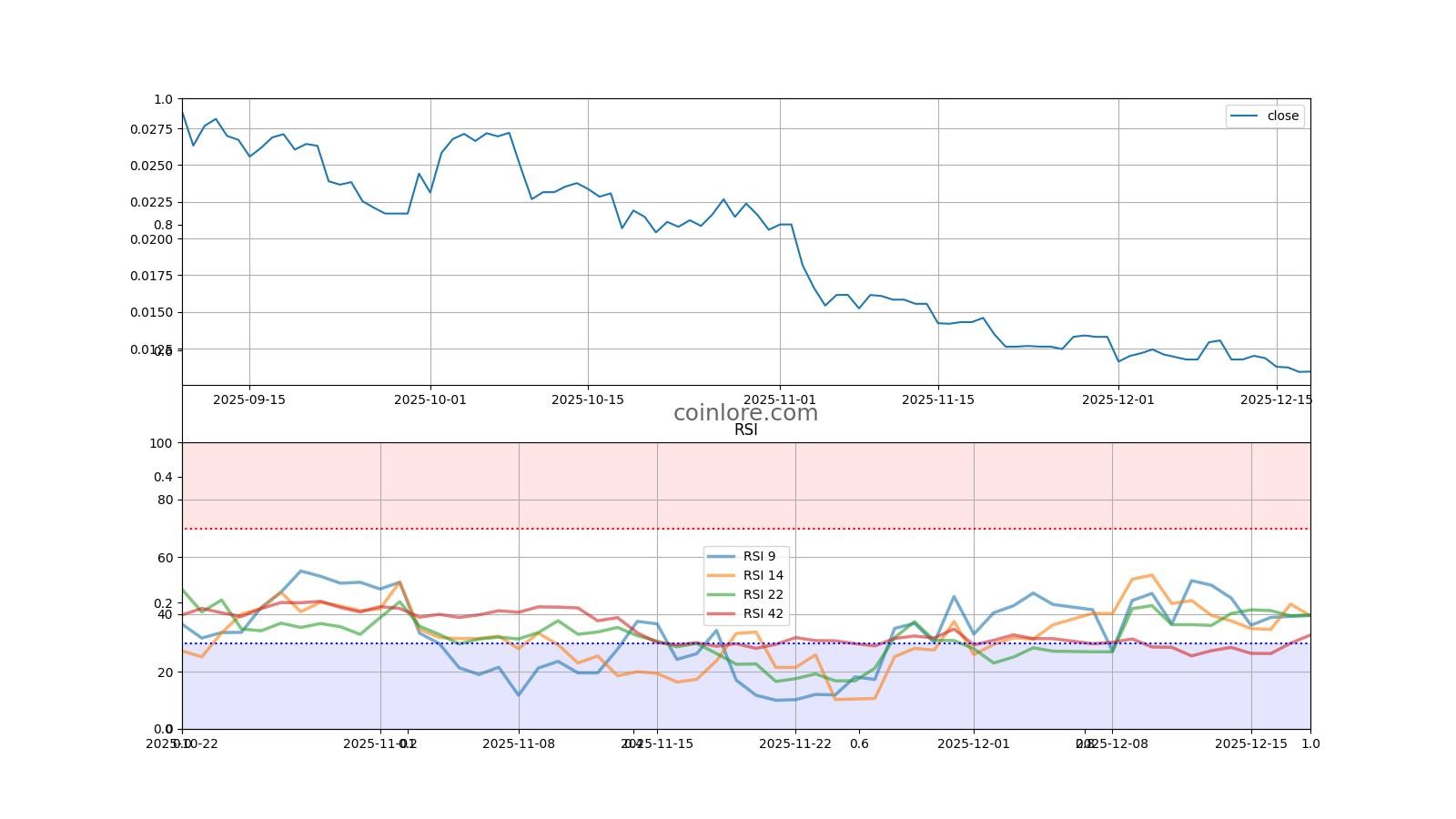 Sipher RSI indicator