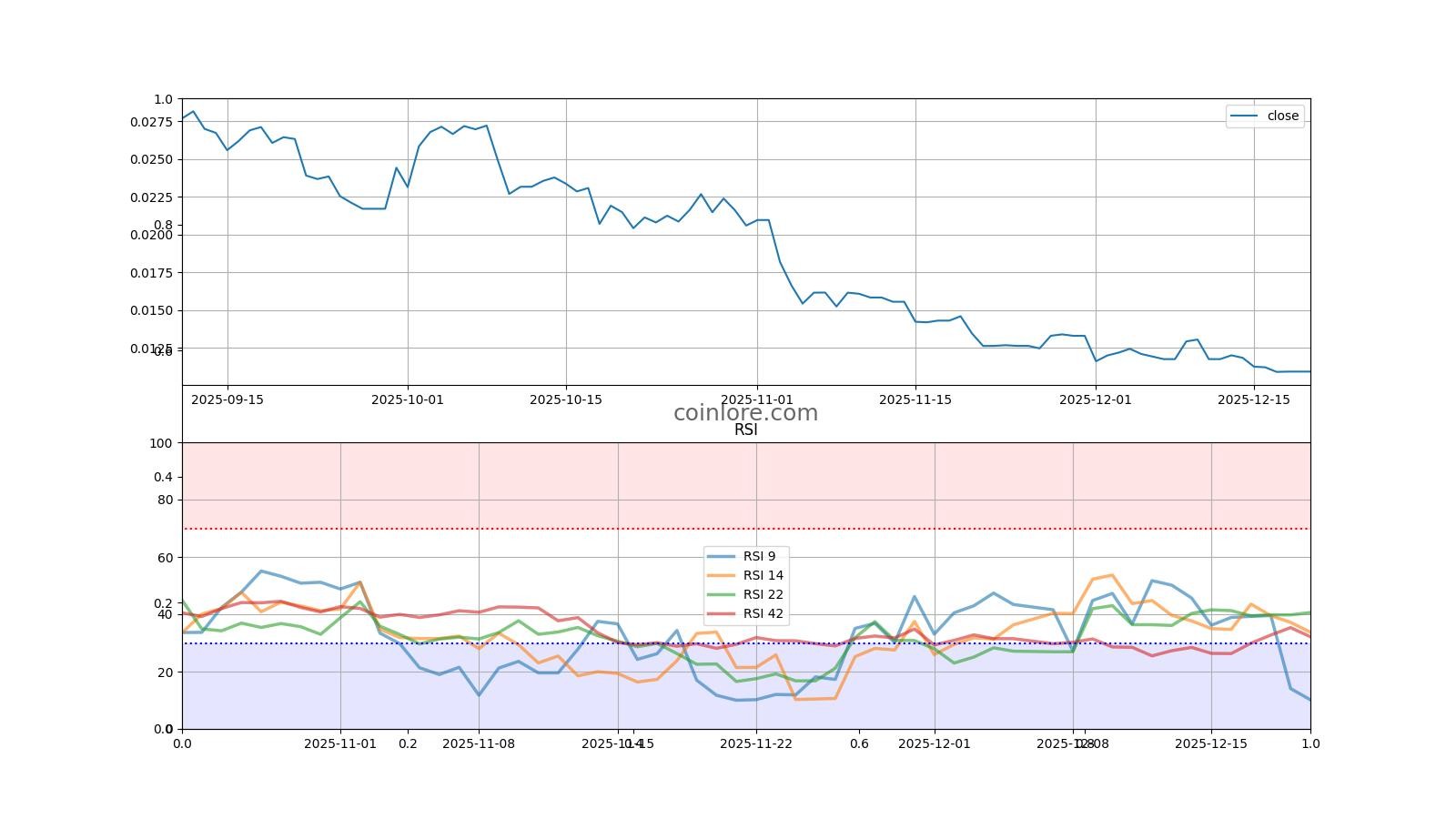 Sipher RSI indicator