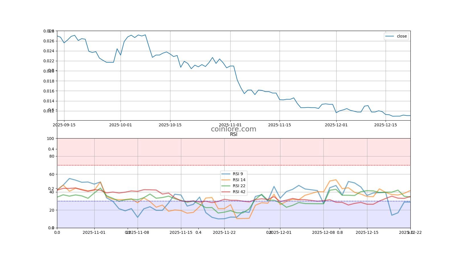 Sipher RSI indicator