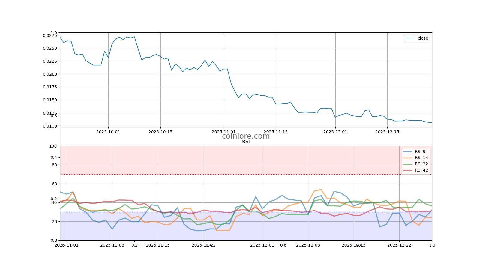 Sipher RSI indicator
