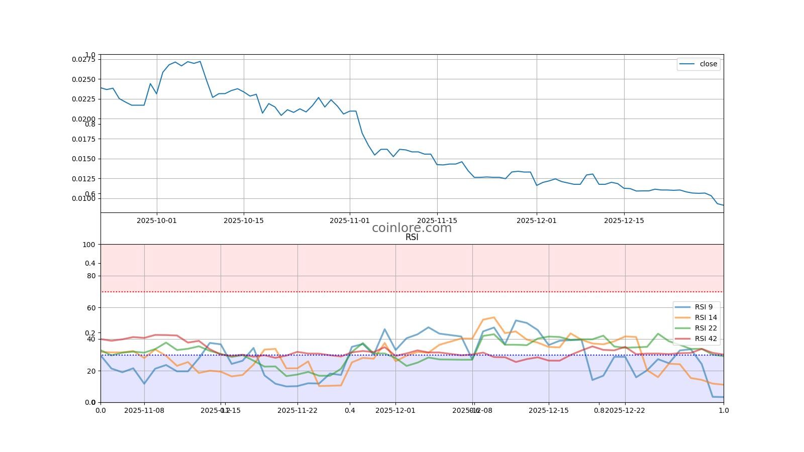 Sipher RSI indicator