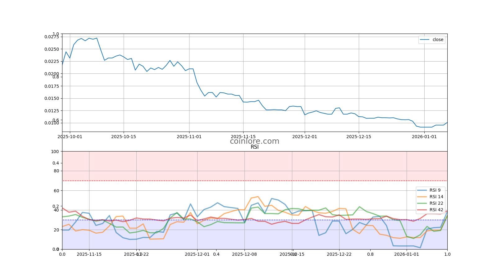 Sipher RSI indicator