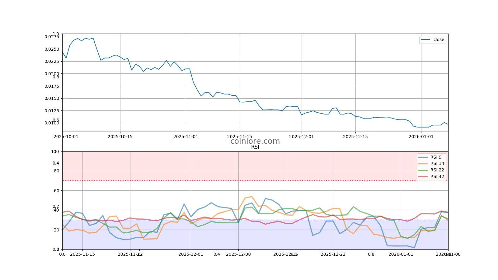 Sipher RSI indicator