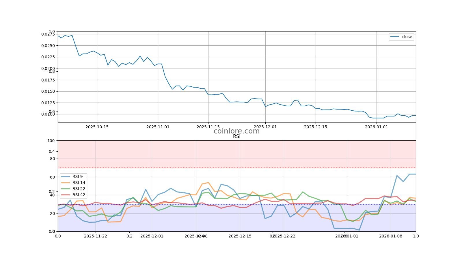 Sipher RSI indicator