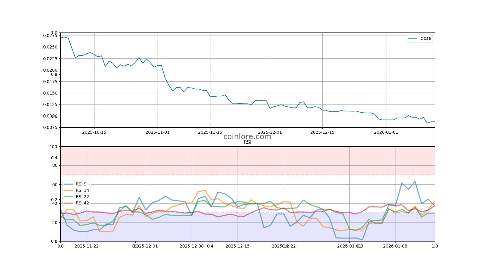 Sipher RSI indicator