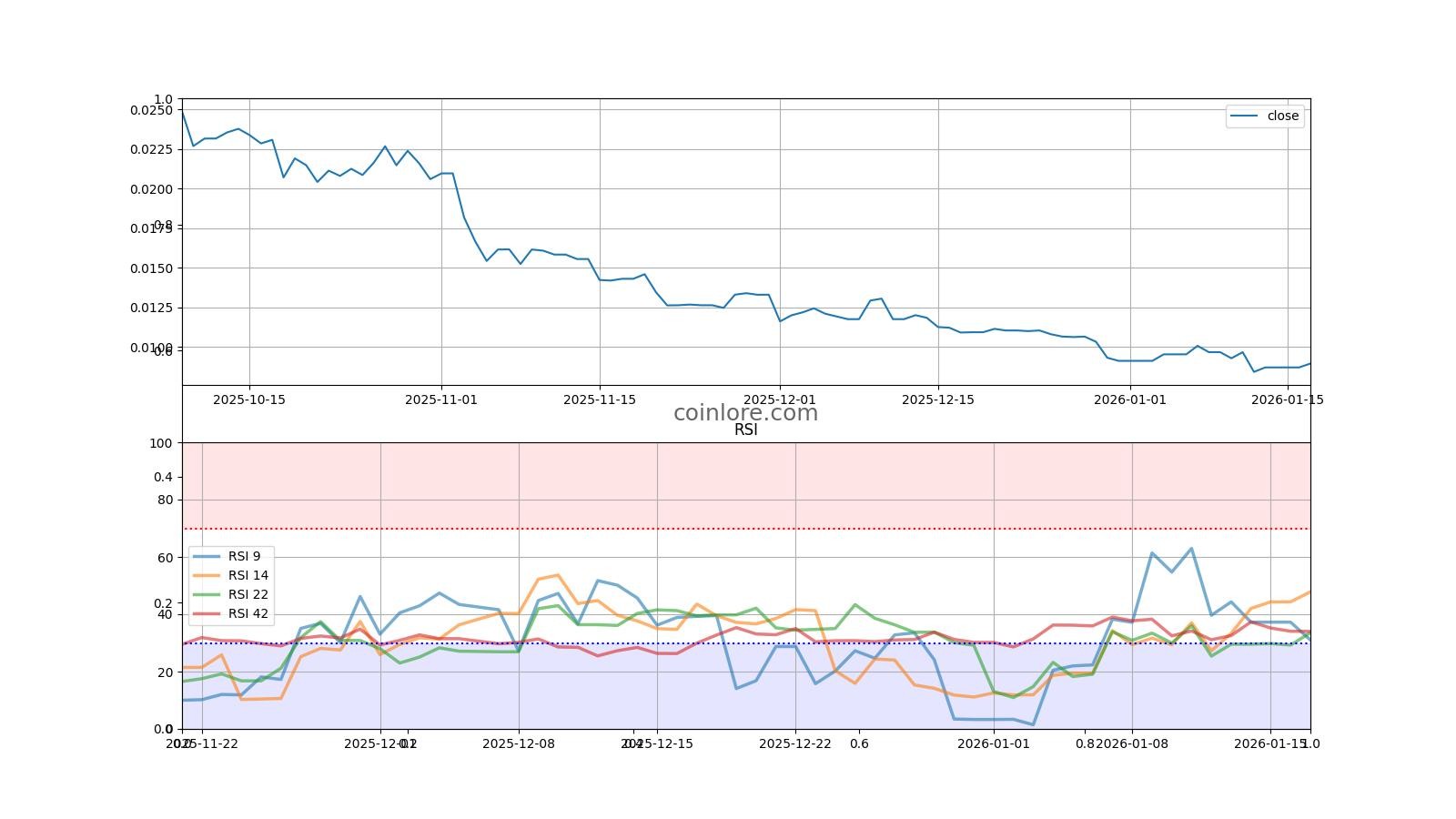 Sipher RSI indicator