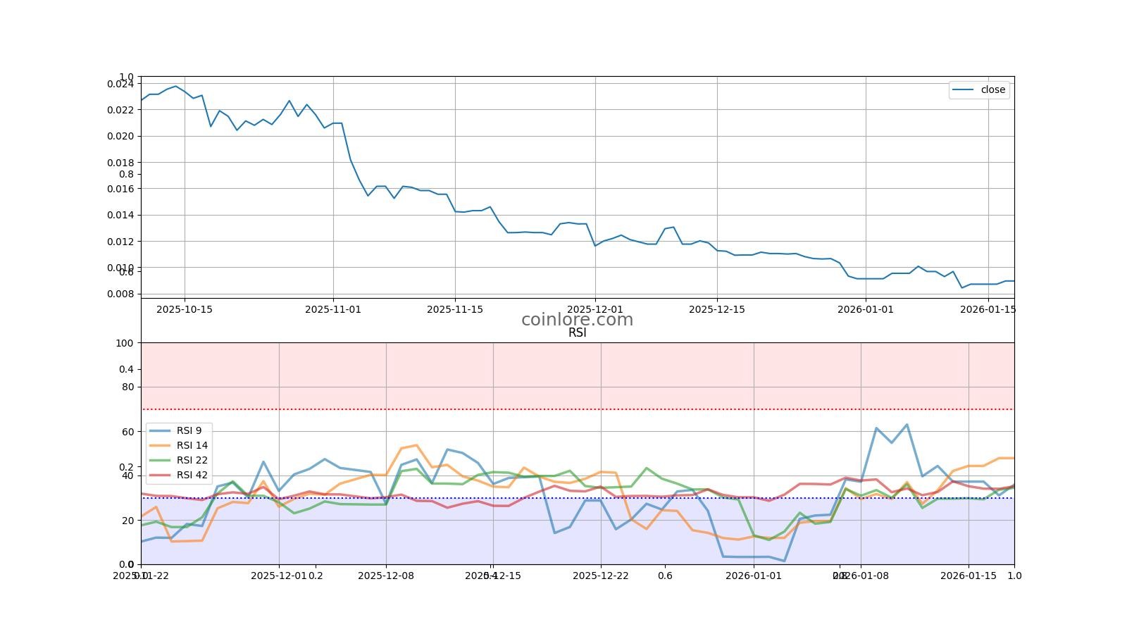 Sipher RSI indicator