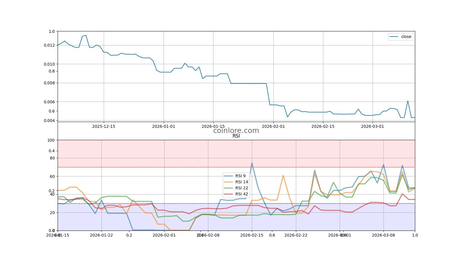 Sipher RSI indicator