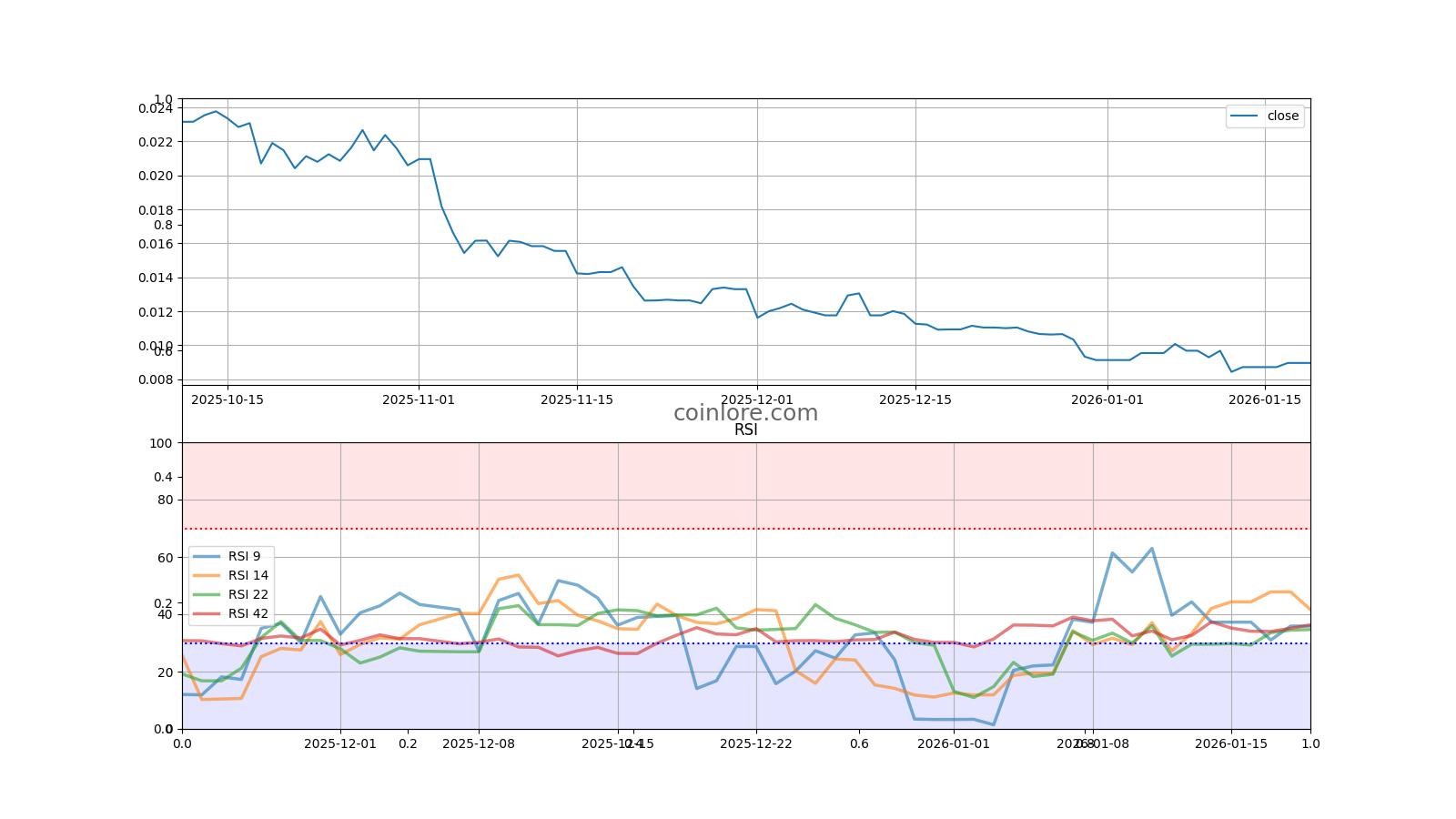 Sipher RSI indicator
