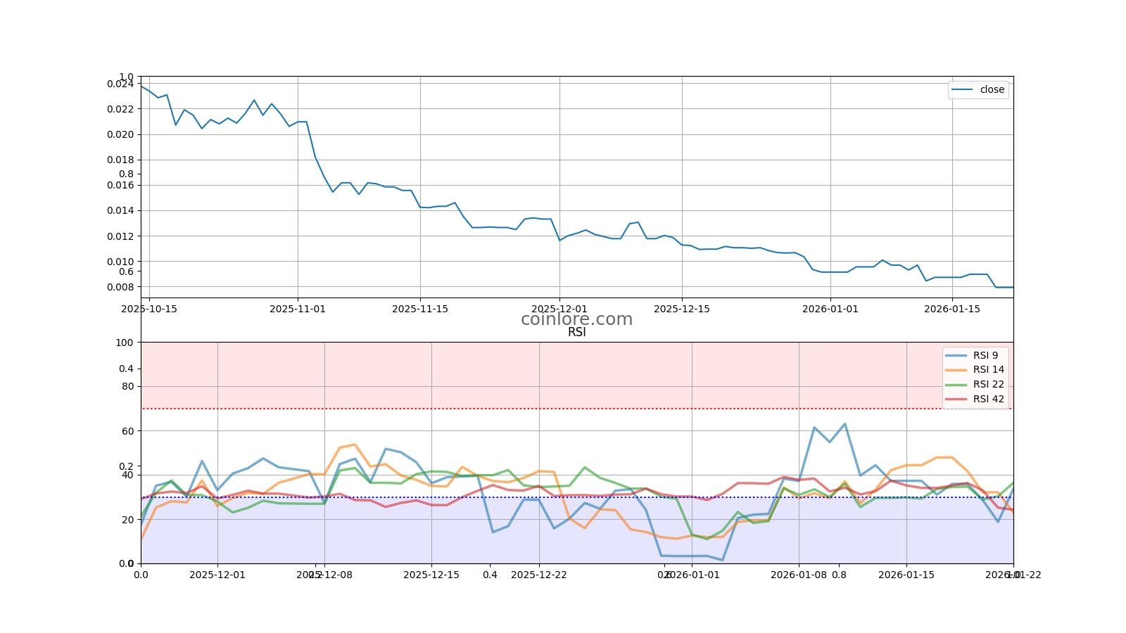 Sipher RSI indicator