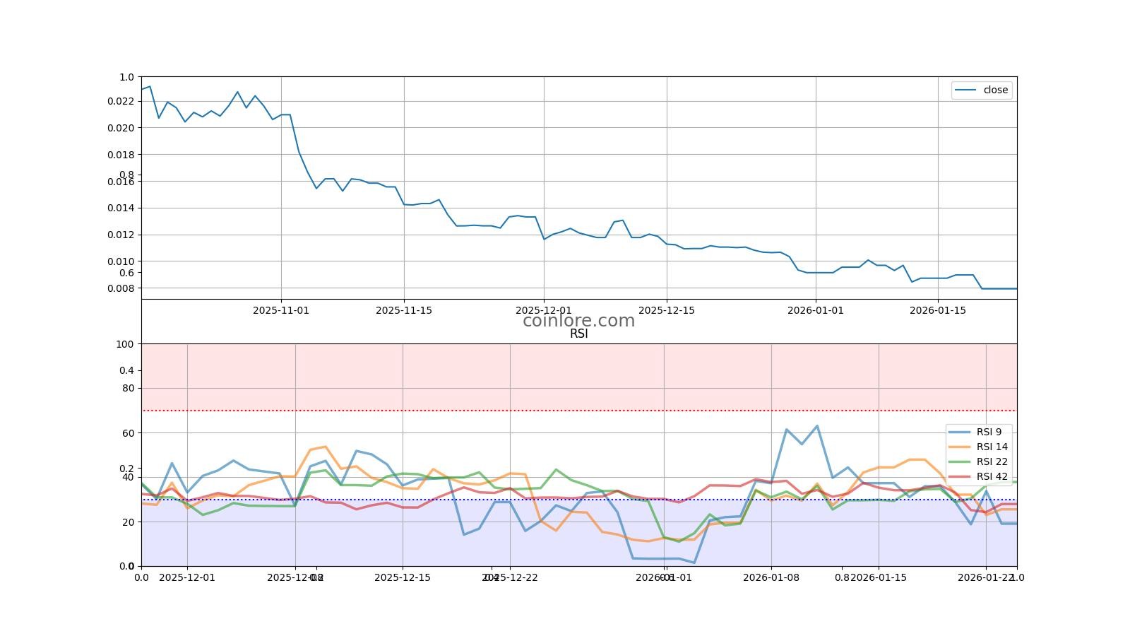 Sipher RSI indicator