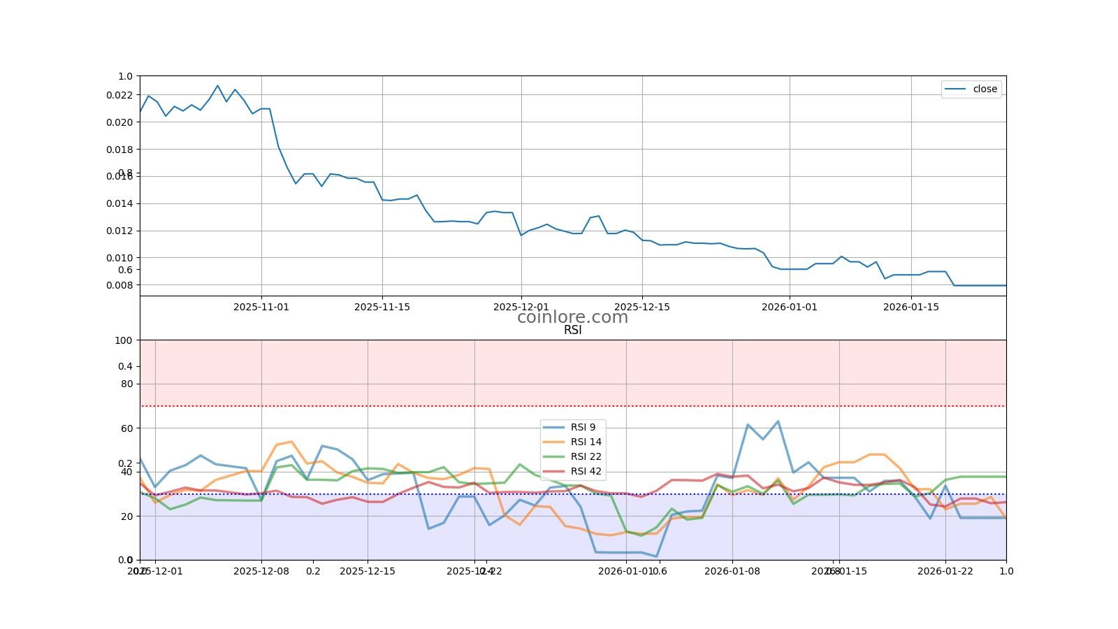 Sipher RSI indicator