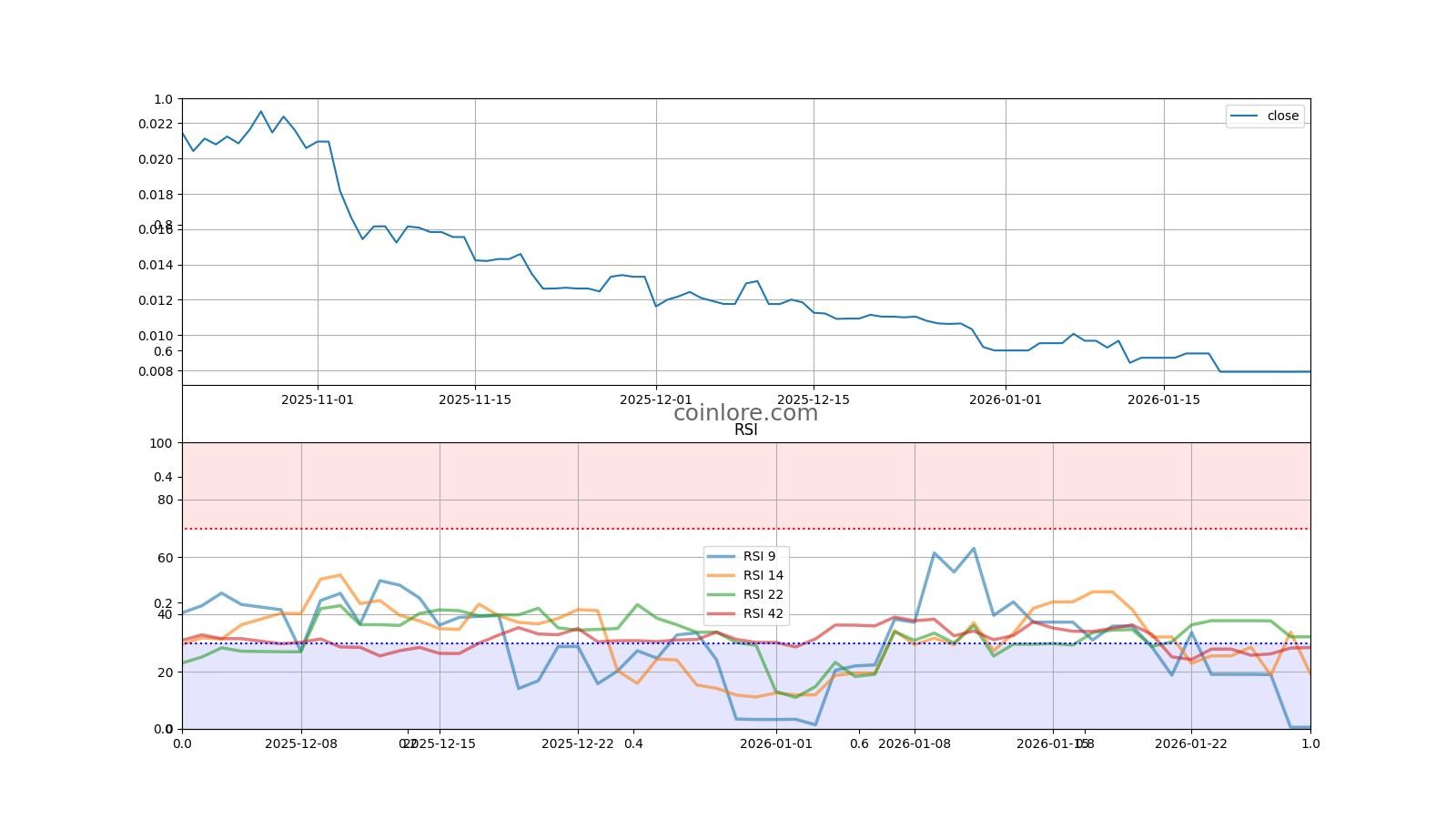 Sipher RSI indicator