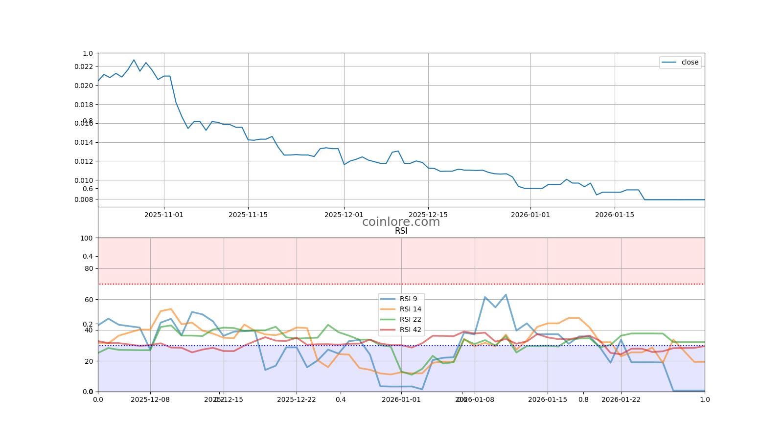 Sipher RSI indicator