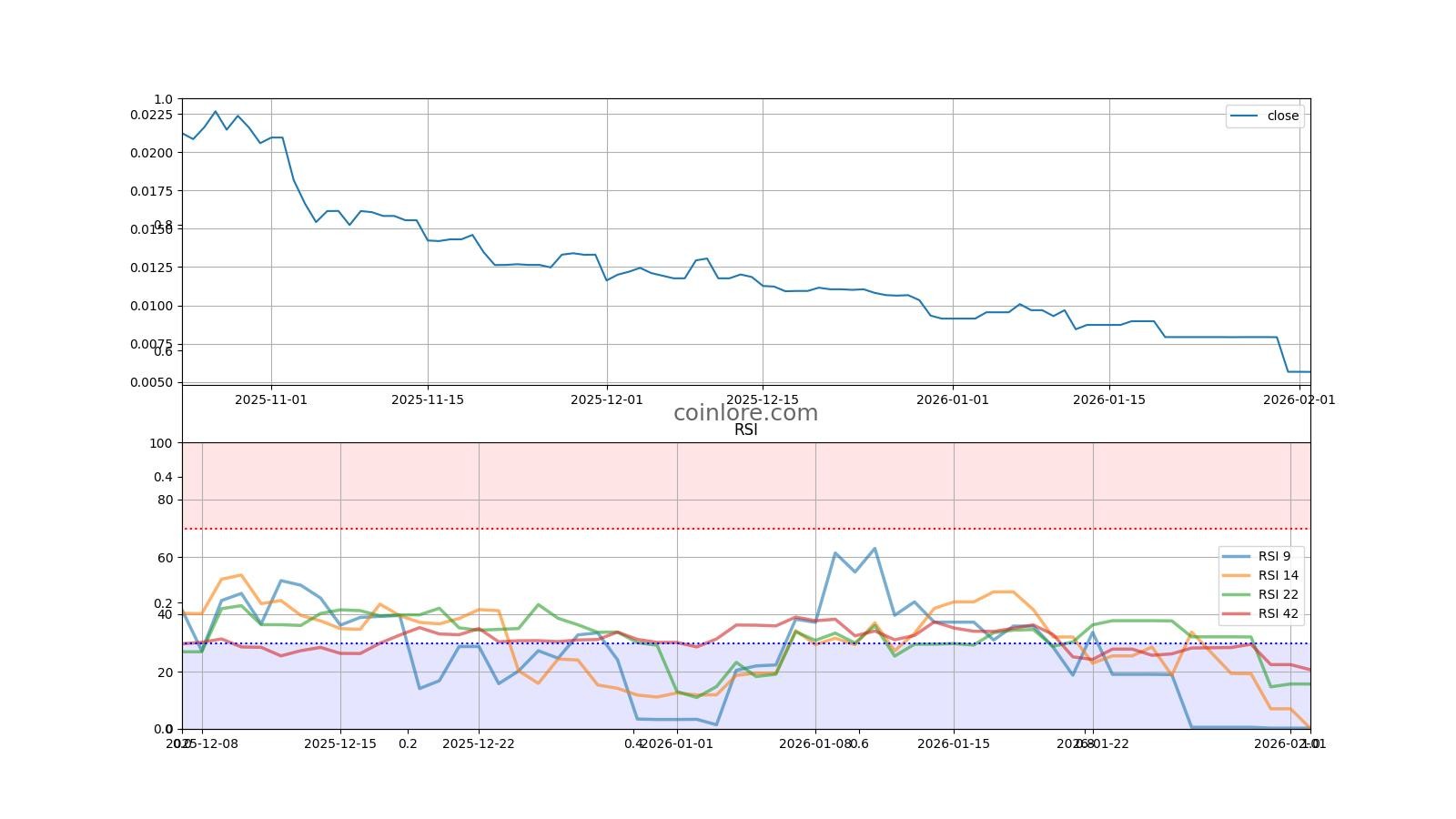 Sipher RSI indicator