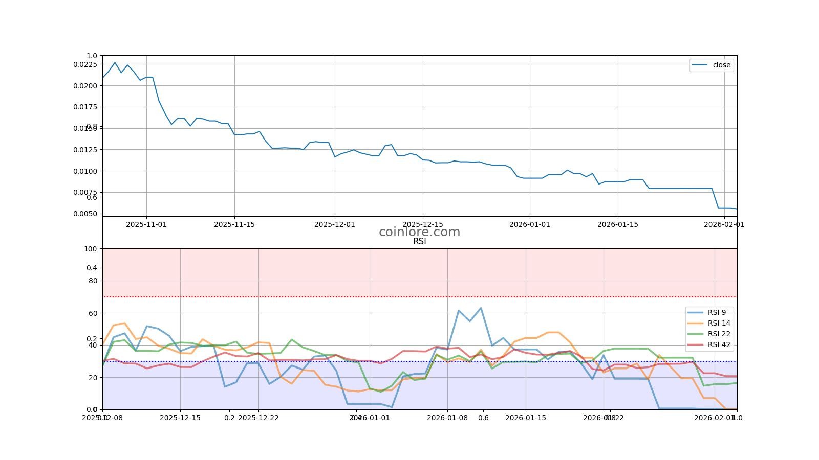 Sipher RSI indicator