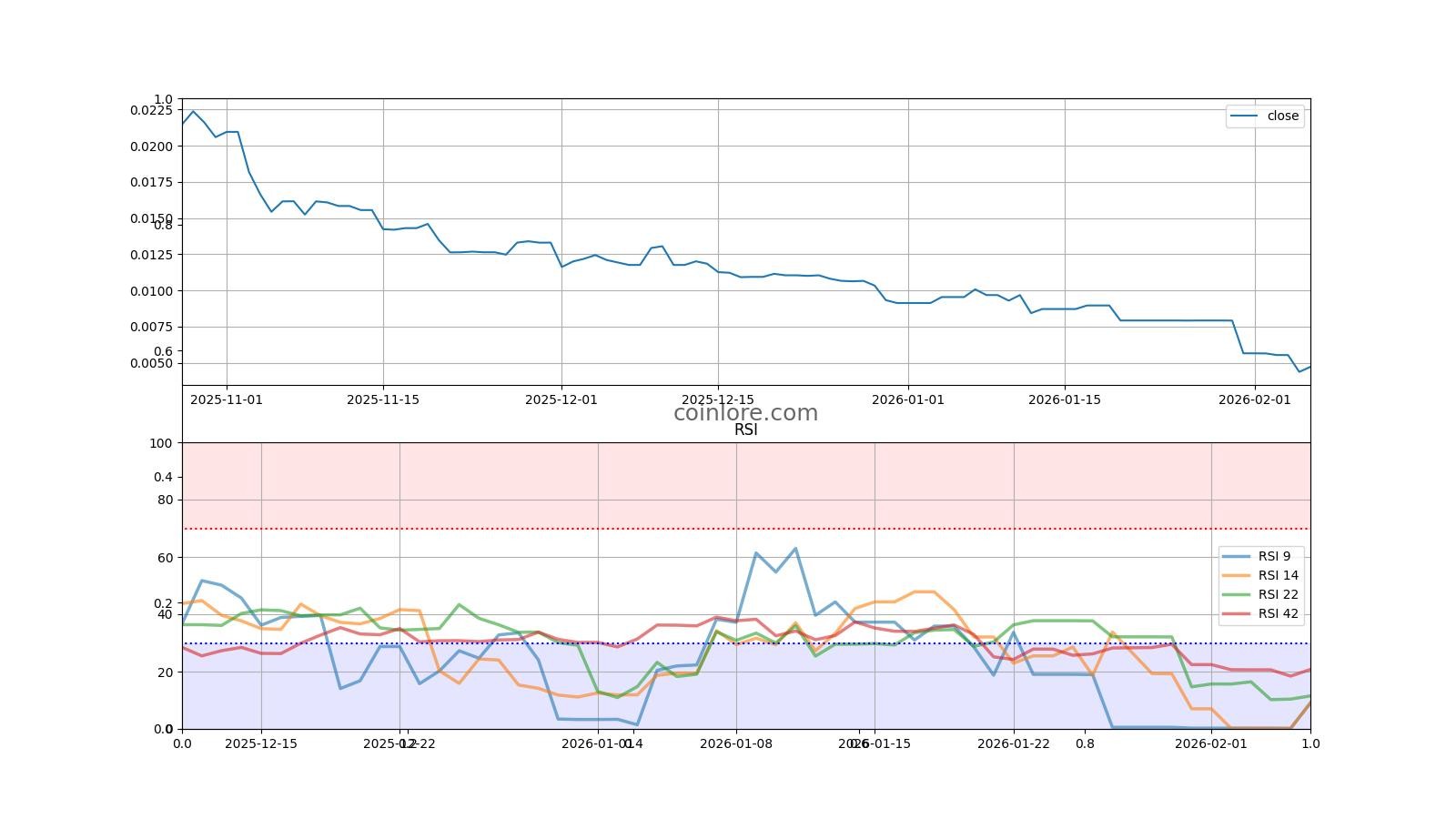 Sipher RSI indicator