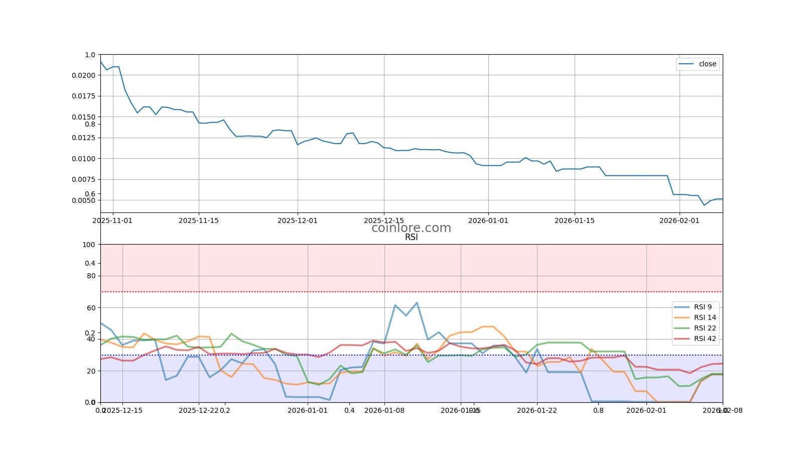 Sipher RSI indicator