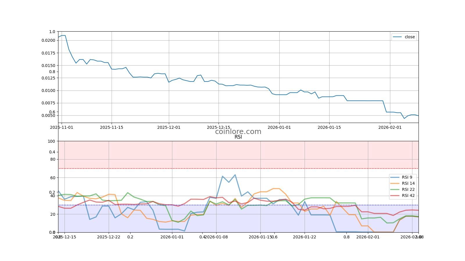Sipher RSI indicator