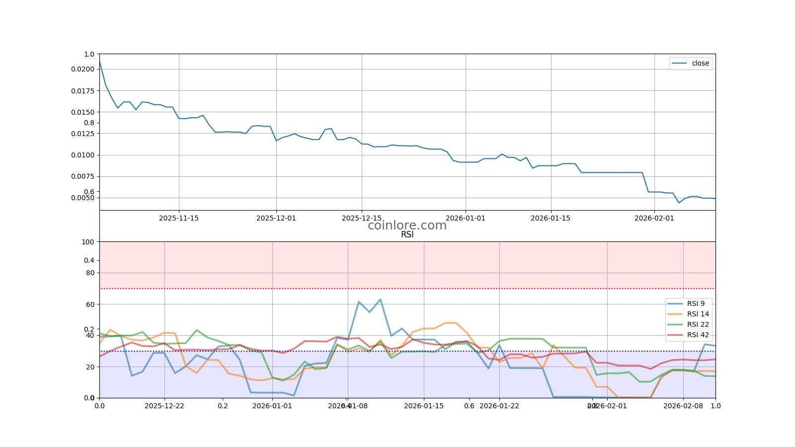 Sipher RSI indicator