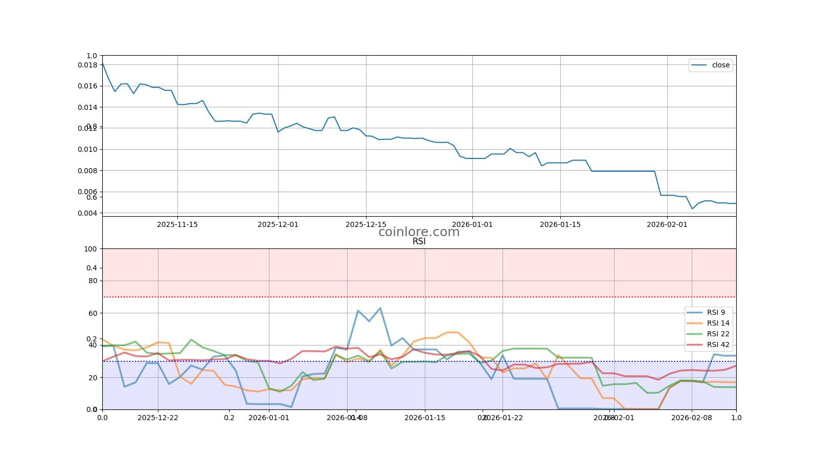 Sipher RSI indicator