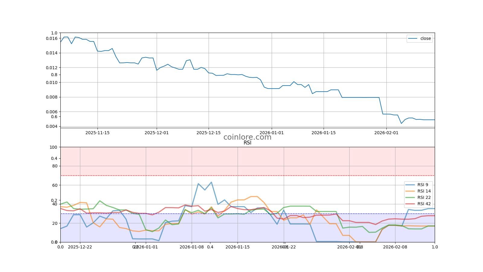 Sipher RSI indicator